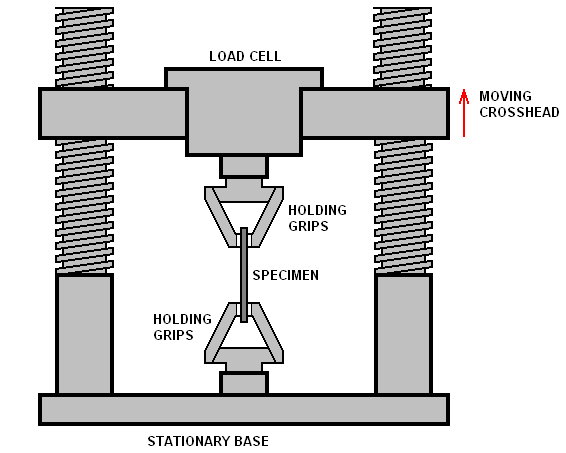 EngArc - L - Tensile Test EngArc - L - Tensile Test
